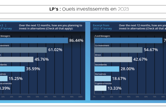 Azulis Capital dépasse son objectif de levée pour son 6ème fonds – Le ...